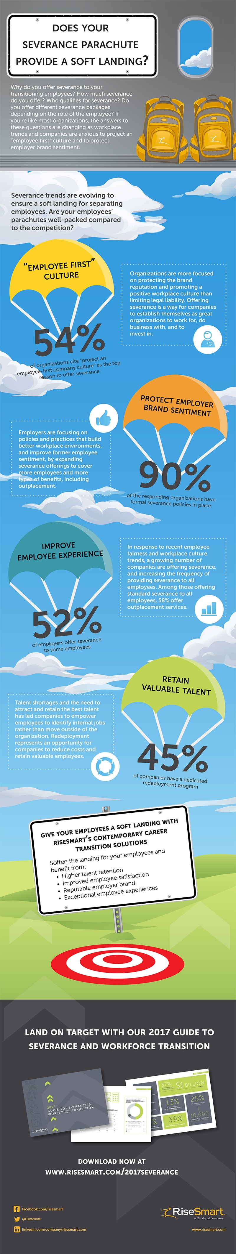 Infographic: Severance Trends Are Evolving to Ensure a Soft Landing for ...