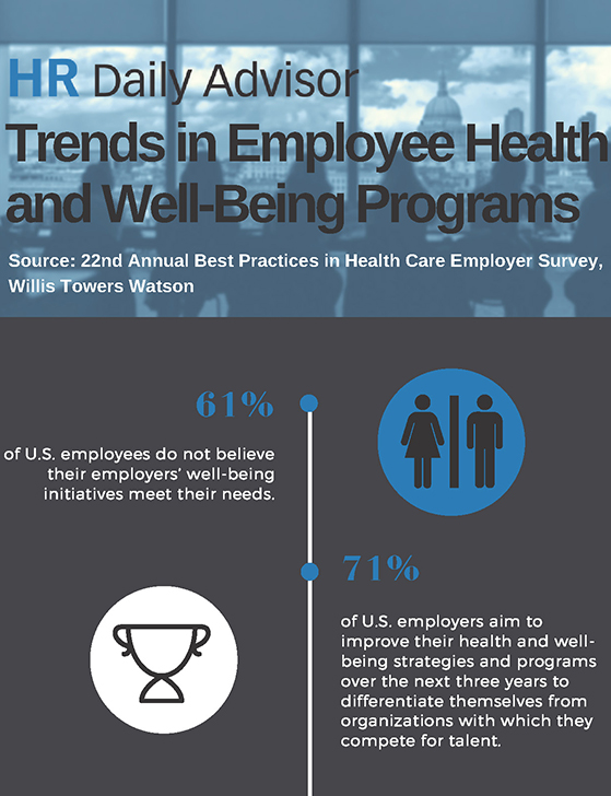 Tools & Tips Archives - HR Daily Advisor